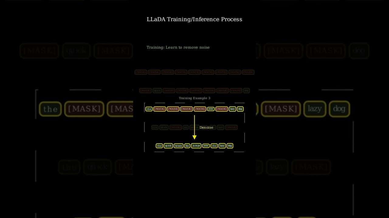 Diffusion Language Models are here