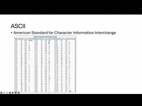ASCII Characters in Python