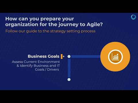 How Responsive is your Agile Organization? | RCG