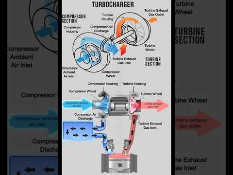 what is turbo how does it work?