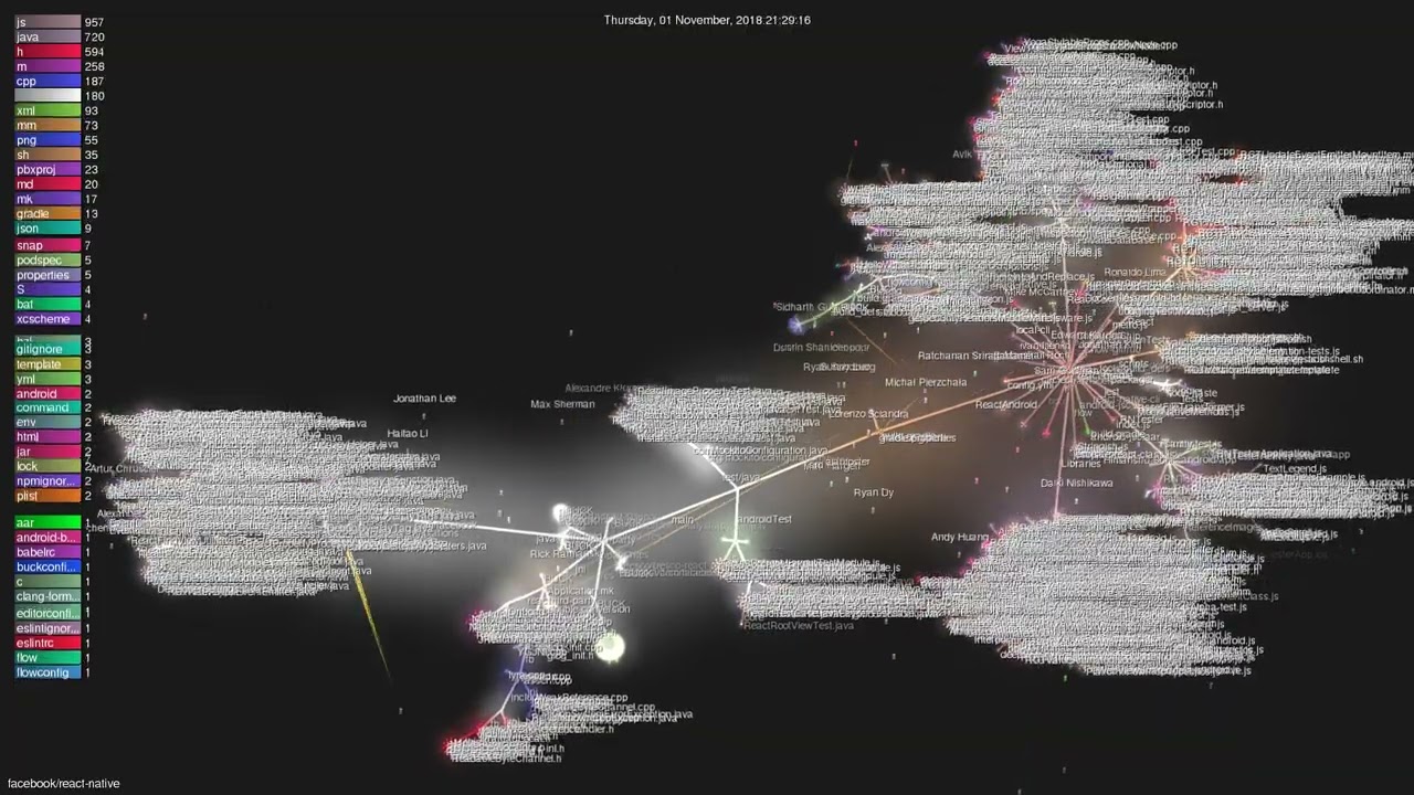 facebook/react-native - Gource visualisation