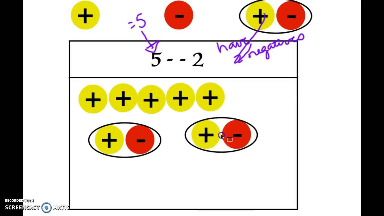 Subtracting Integers Using a Chip Model