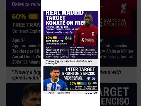City’s £46M Signing and Real Madrid’s Free Transfer Bombshell!