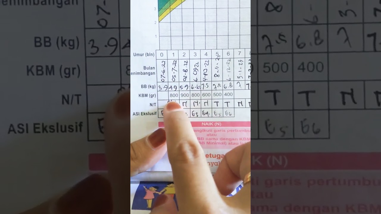CARA MENGHITUNG BB ANAK IDEAL #shortvideo #cegahanakstunting #carahitungBBanakideal #BBbayiideal