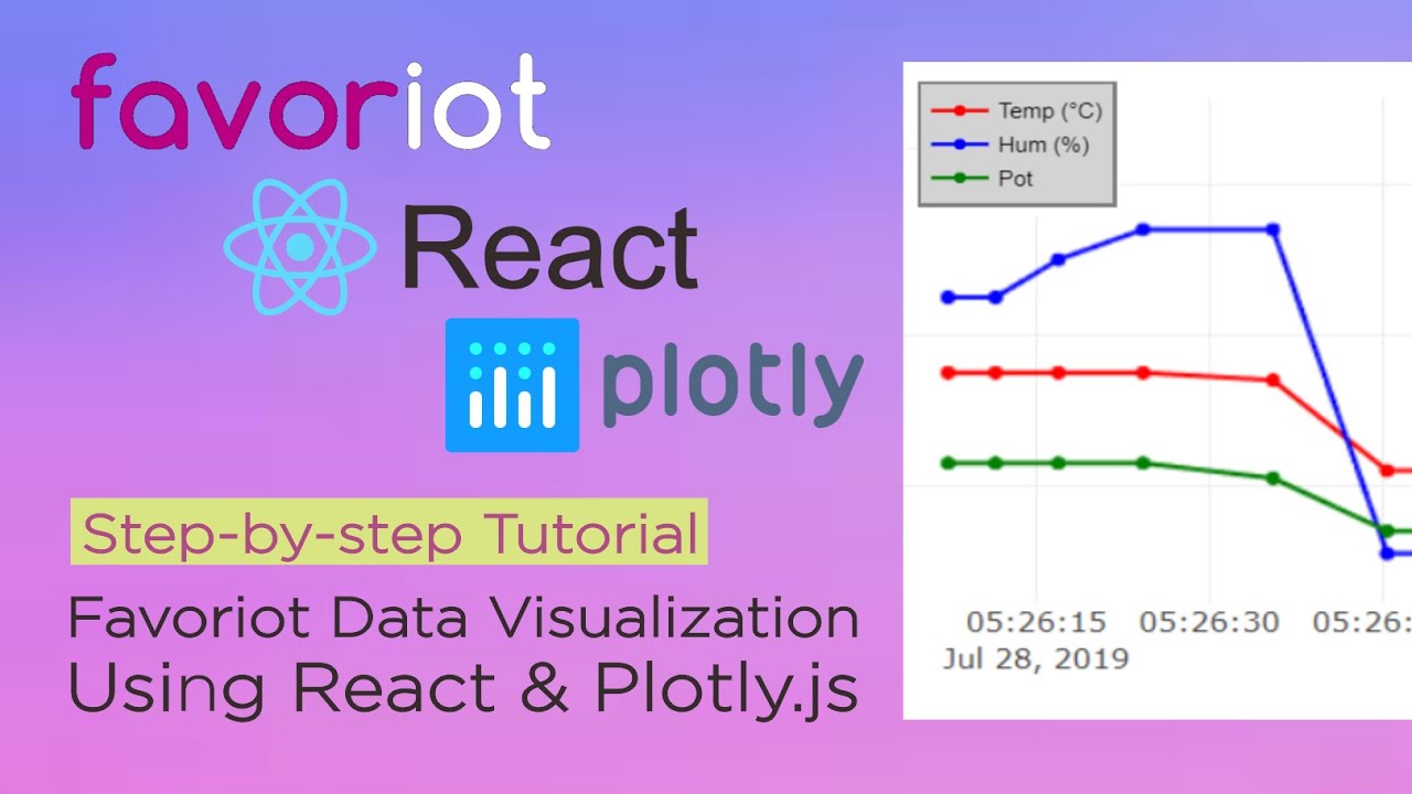 @FAVORIOT Data Visualization Using React & Plotly.js