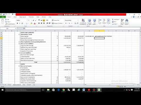 What Is the Formula to Calculate the Net Worth of a Company?