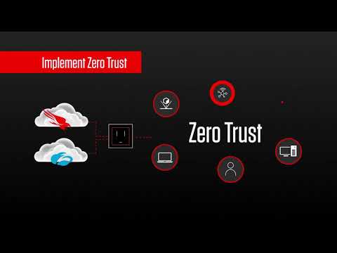 Zscaler Internet Access for Falcon LogScale | CrowdStrike Marketplace