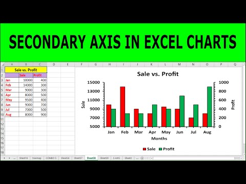 How to create a secondary axis in Excel charts (Bar or Column Graph)