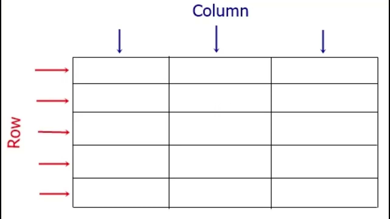 Cyber Square Grade 5 Module 2 - Iframe in HTML, Table in HTML