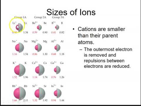Ionization Energy