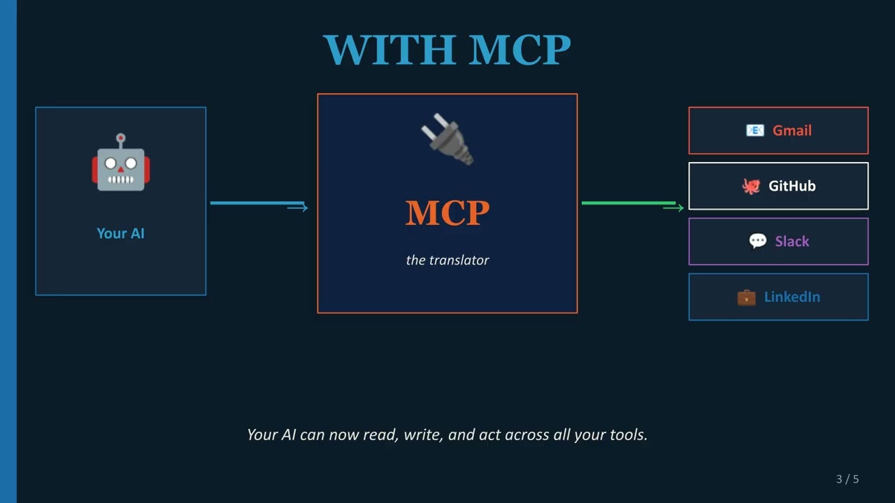 I Posted to LinkedIn Without Opening LinkedIn (This is MCP)