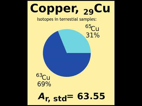 Standard atomic weight | Wikipedia audio article