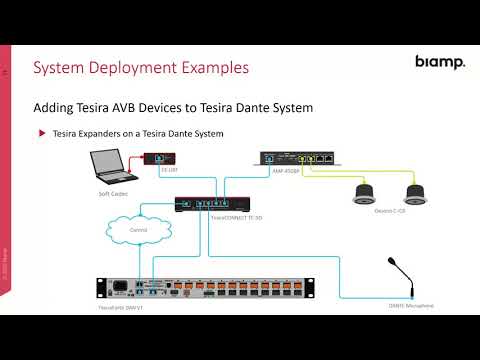 Introduction to the TesiraCONNECT TC-5D