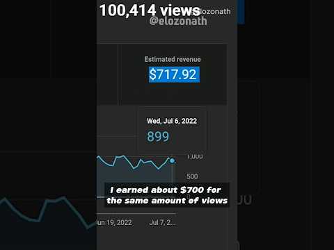 Money made from YouTube #adsense #youtube