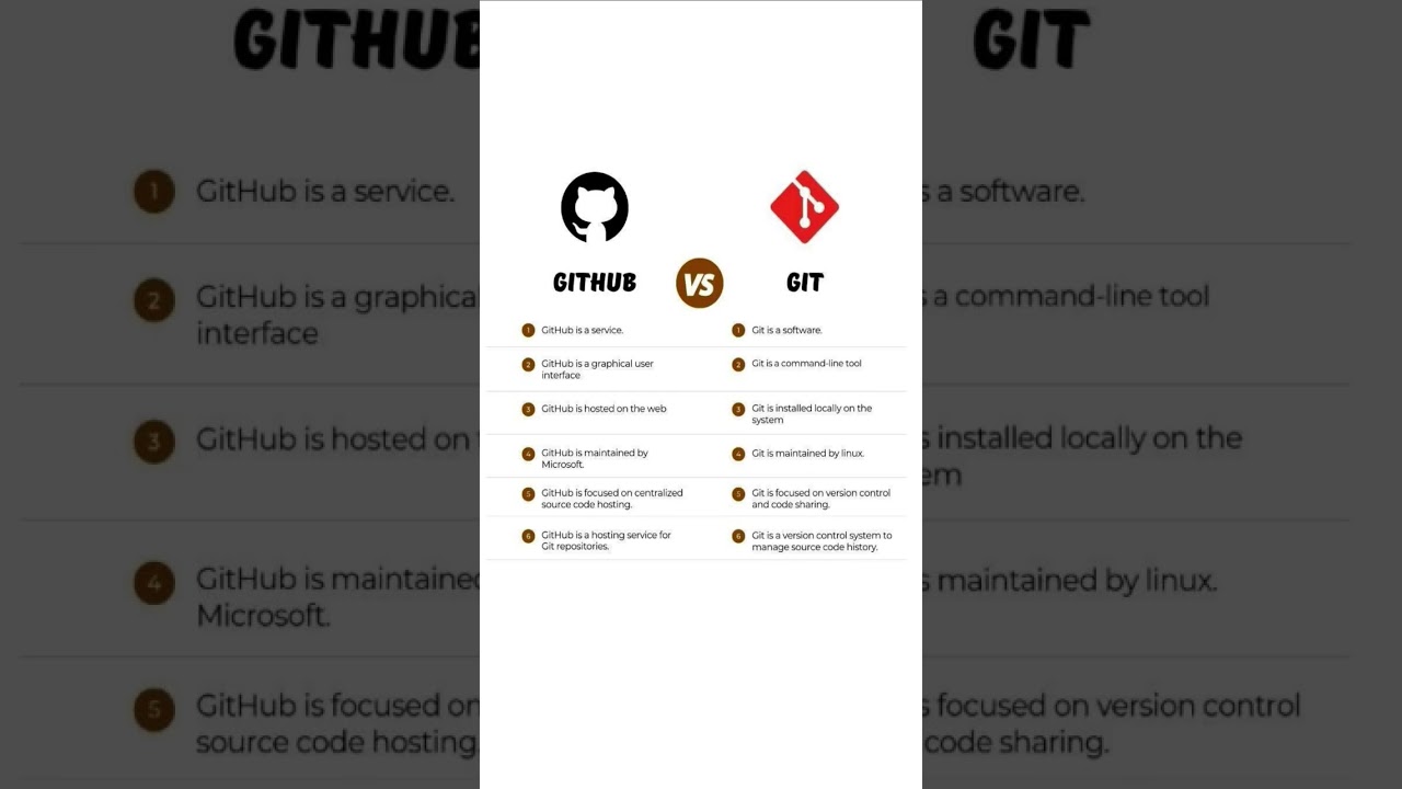 Git vs GitHub | What’s the Difference? 🤔 #coding #git #github #githubtutorial #learngit #viral