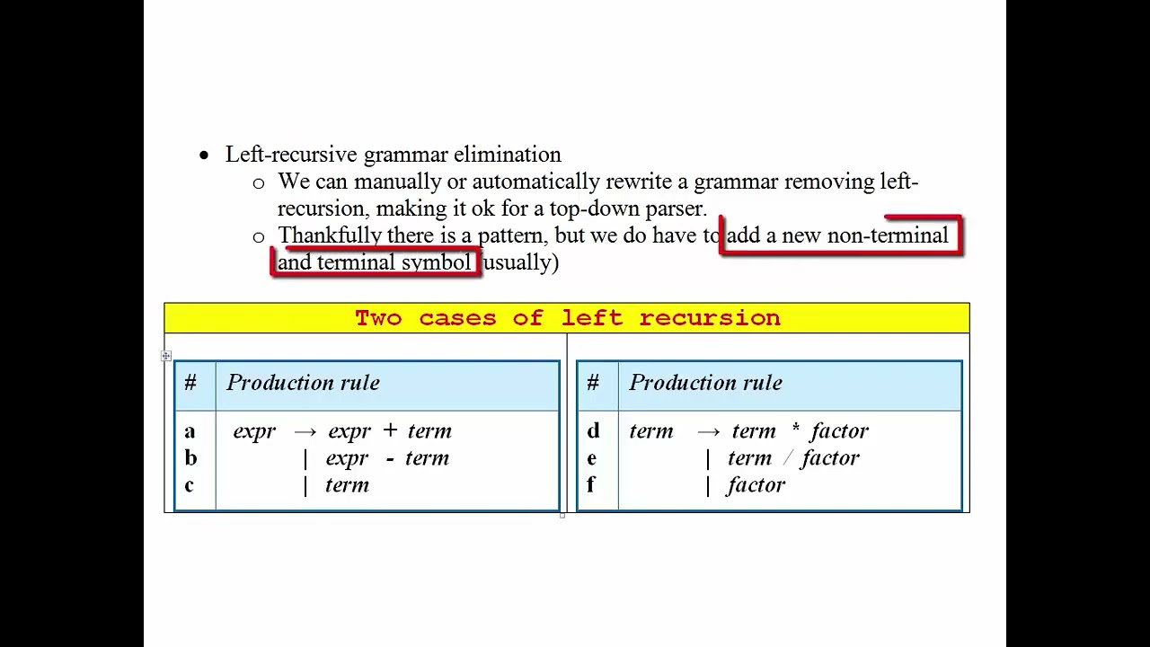 08 Left recursive grammars and its elimination