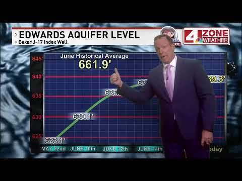 Partly sunny skies with the chance of an isolated shower, Chris Suchan has the latest forecast!