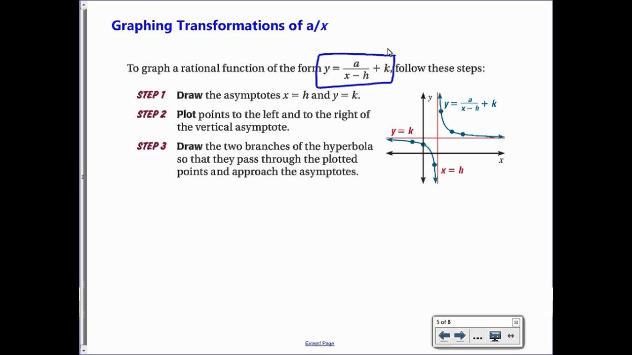 8 2 Graph Simple Rational Functions