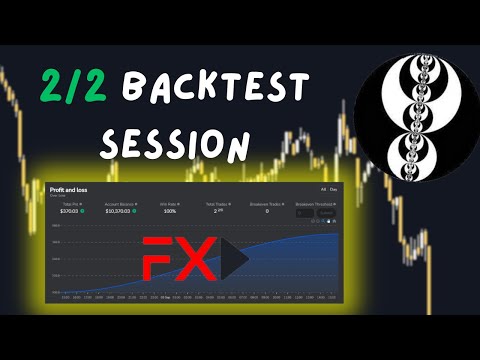 How I Backtest my Strategy | FX Replay