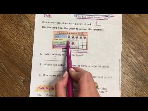 2nd Grade Analyzing Picture Graphs