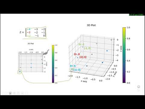 3D plotting Using Python