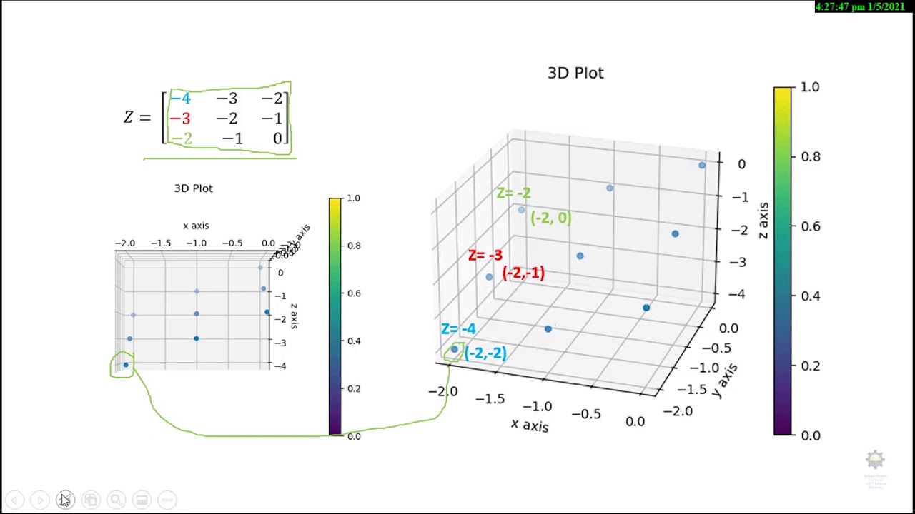 3D plotting Using Python