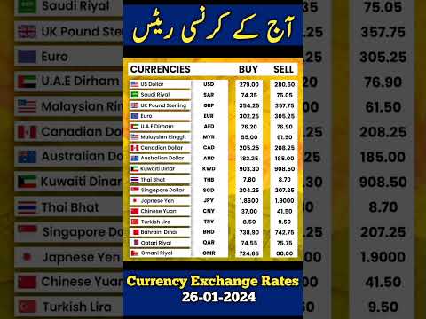 Dollar To PKR | aaj ka Dollar rate | USD to PKR | Dollar rate today In Pakistan | 1 GBP To pkr Today