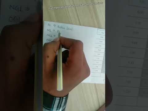 Five Important Word Fulform For Road Constructions Shorts Video