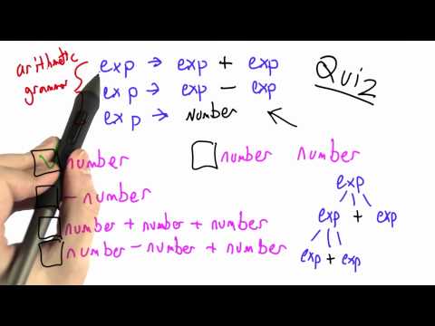 Learn An Arithmetic Grammar Solution Programming Languages - Mind Luster