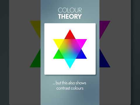 Easy Color Theory #shorts #color #rgb #cmyk