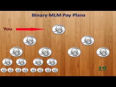 Understanding MLM PayPlans - The Highest Paying Network Marketing Business