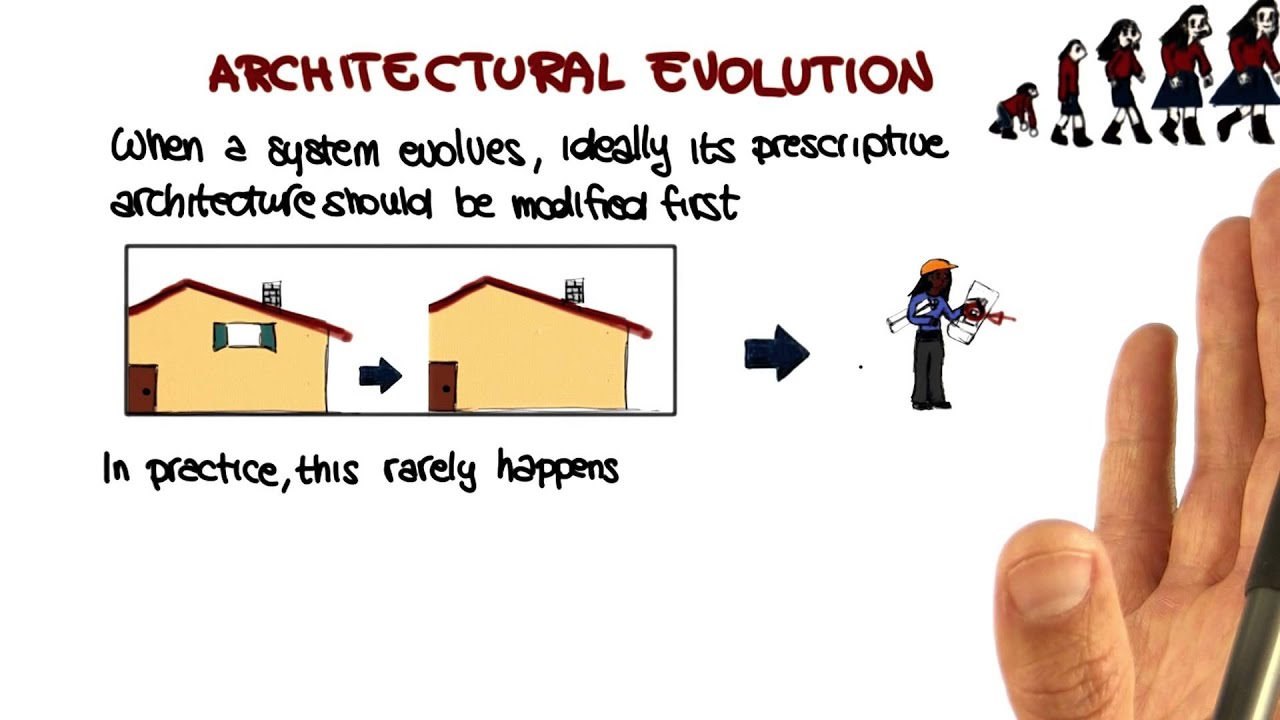 Architectural Evolution - Georgia Tech - Software Development Process