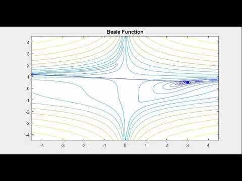 Artificial Bee Colony Beale Function