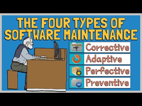 Types of Software Maintenance (Corrective, Adaptive, Perfective, and Preventive)