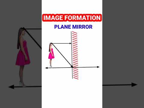 Ray diagram of image formation by plane mirror/ how image formed in plane mirror