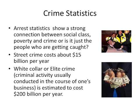 Social Deviance
