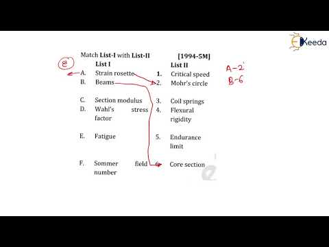 Mastering the Numerical 4: Springs - GATE Machine Design Video Lecture - Machine Design (Video ...