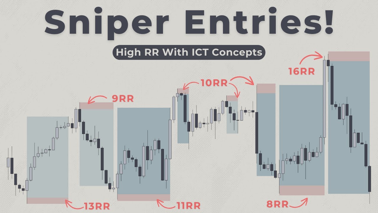 Mastering Sniper Entries: The Key to High Reward-to-Risk Trading | Galaxy.ai