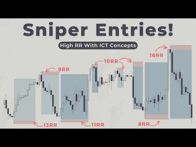 Mastering Sniper Entries: The Key to High Reward-to-Risk Trading | Magica