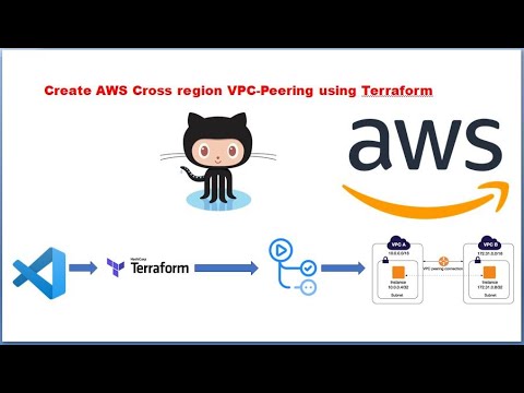 Terraform to create AWS VPC peering cross regions | GitHub Actions