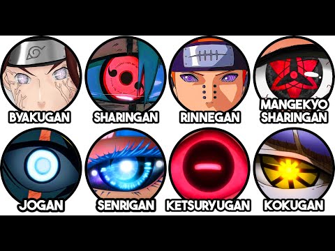 ALL Dojutsu in Naruto (Canon & Non Canon) Explained in 25 Minutes