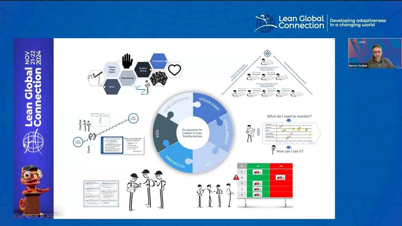 Parallel session- Managing without problems