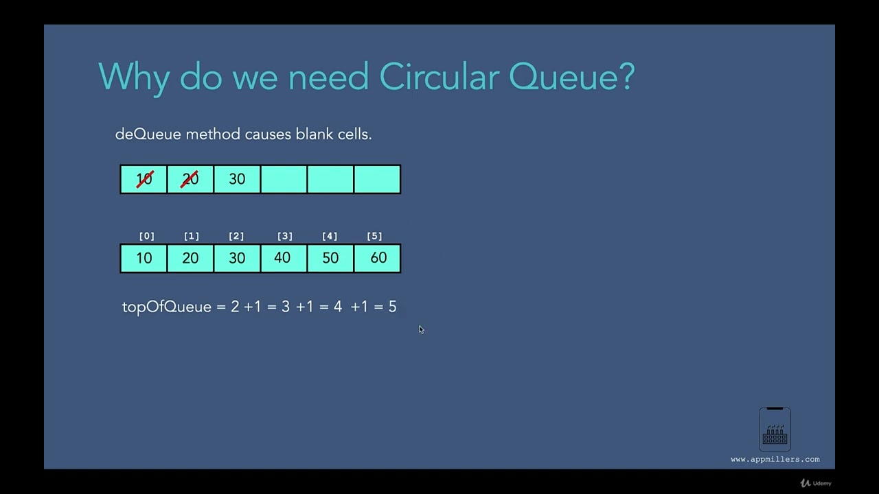 006 Why Circular Queue