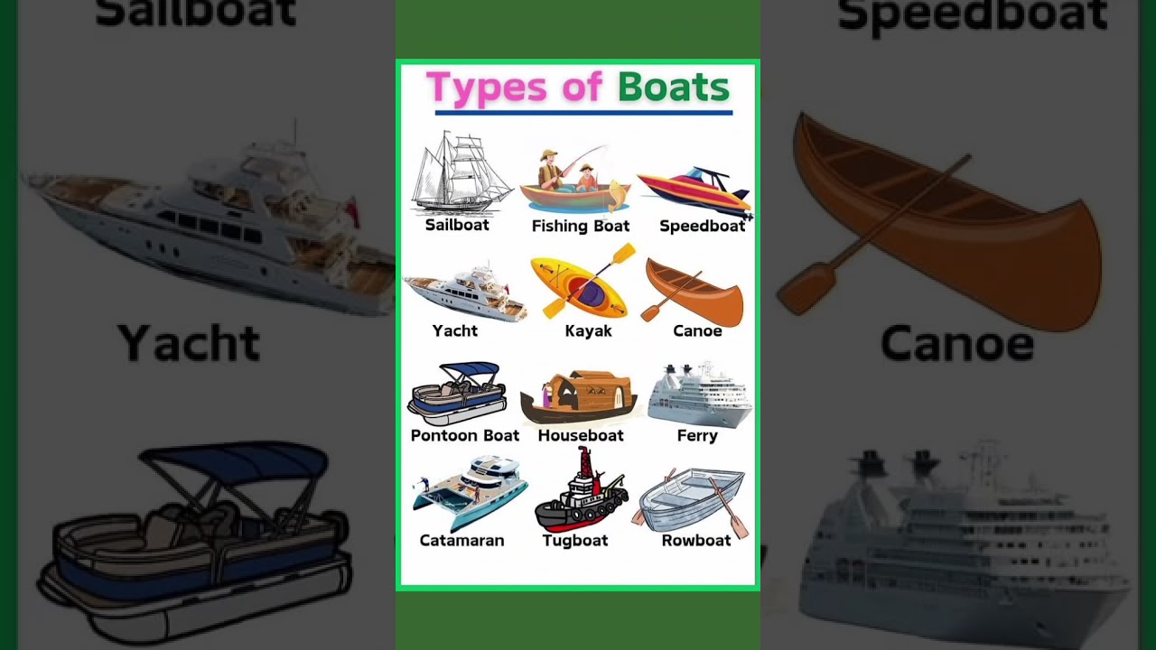 #Types of boats #water Transport #ship #boat