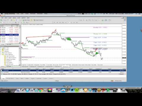 Day Trading Strategies | Power of Missed Pivots Rob Booker | Real Traders Webinar