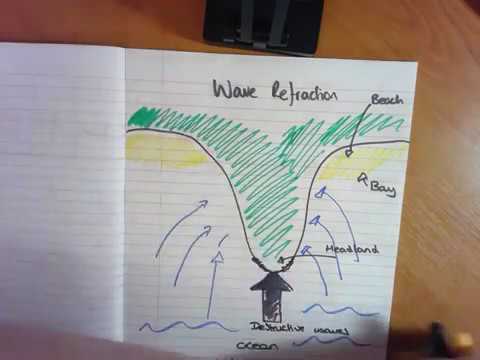 Wave Refraction