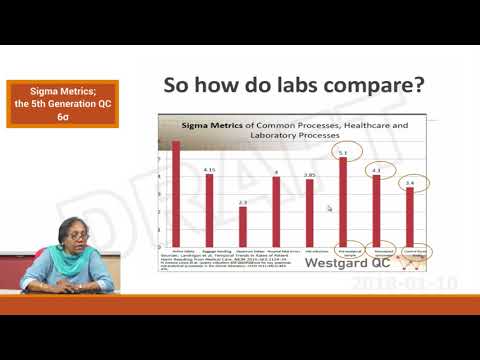 Six Sigma or the 5th Generation QC