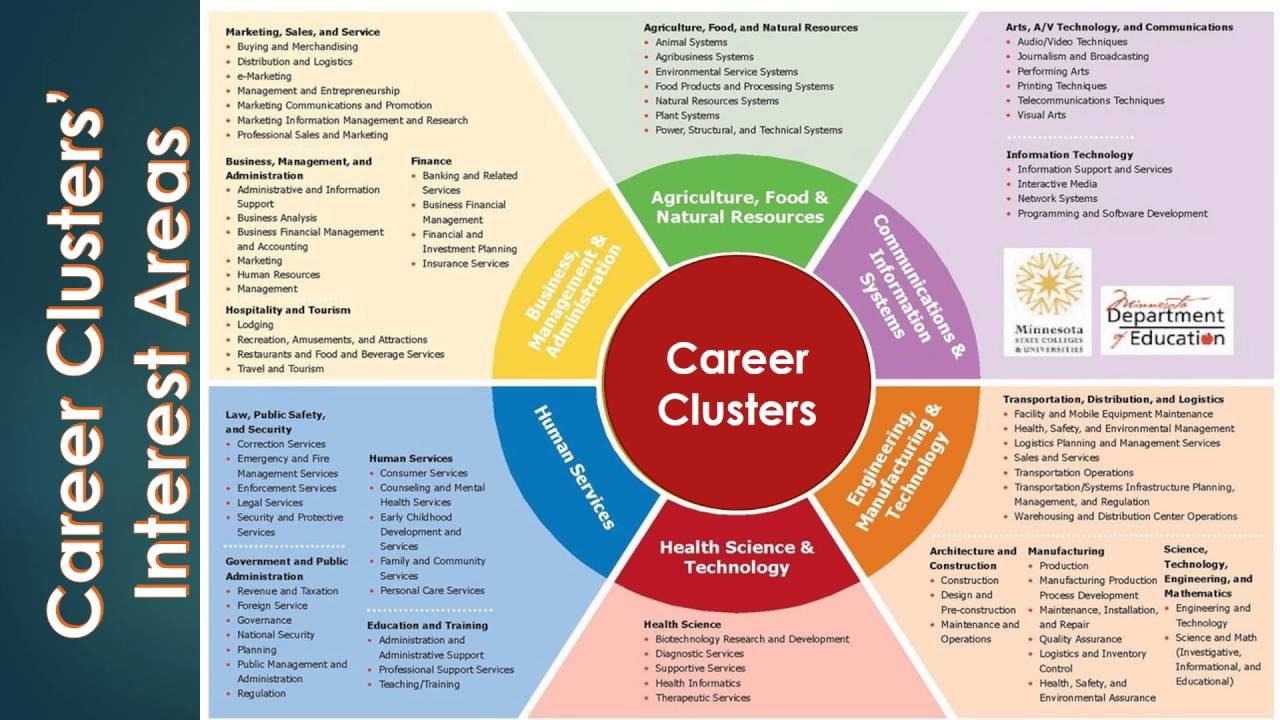 Chapter 3 reference material