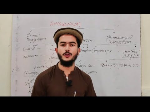 what is Antagonism |Chemical Antagonism |physiological antagonism| pharmacological antagonism n urdu