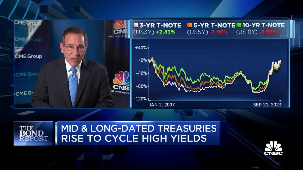 Bond Report: Rising Treasury yields